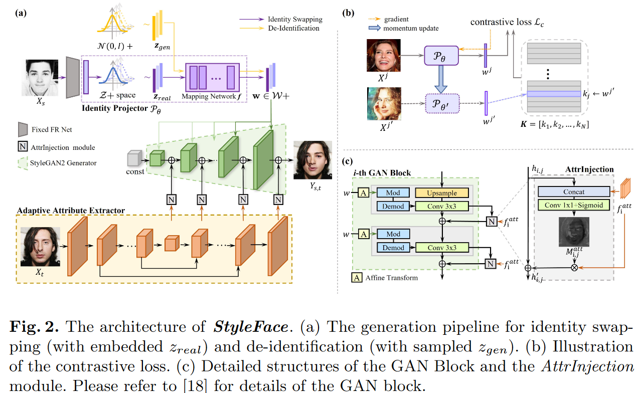 人脸匿名化论文笔记（2023.1） - 卓先生的小站